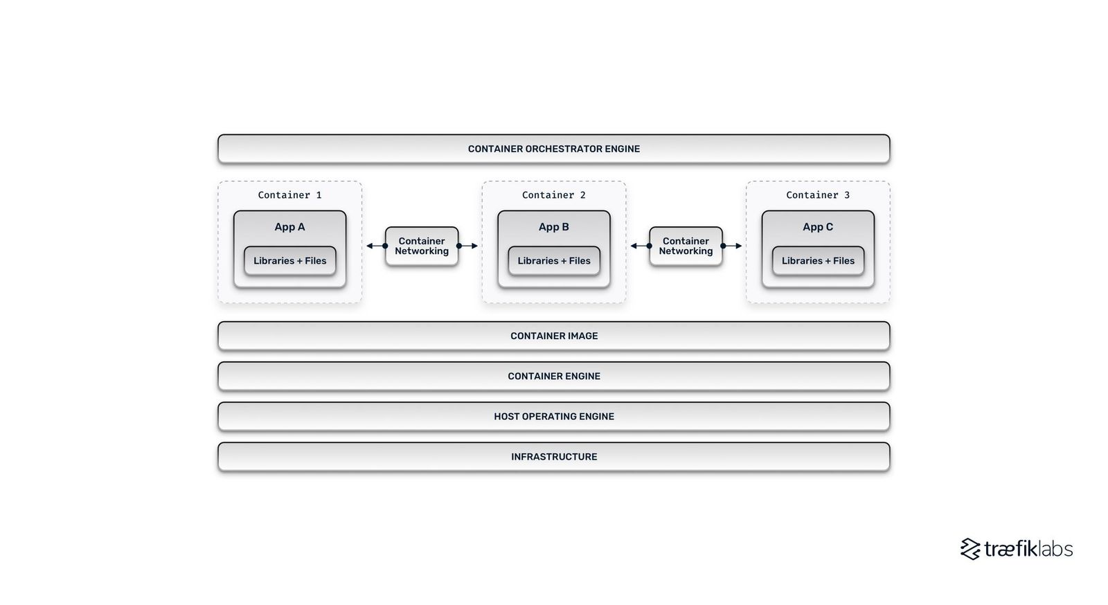 Containerized Applications: What You Need to Know