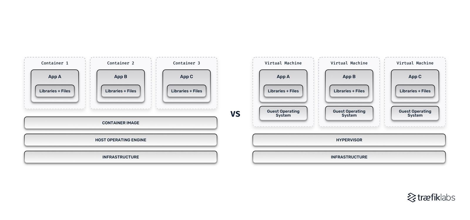 Containerized Applications: What You Need to Know