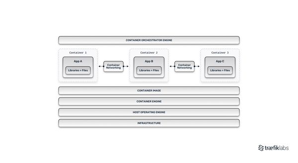 Containerized Applications: What You Need to Know