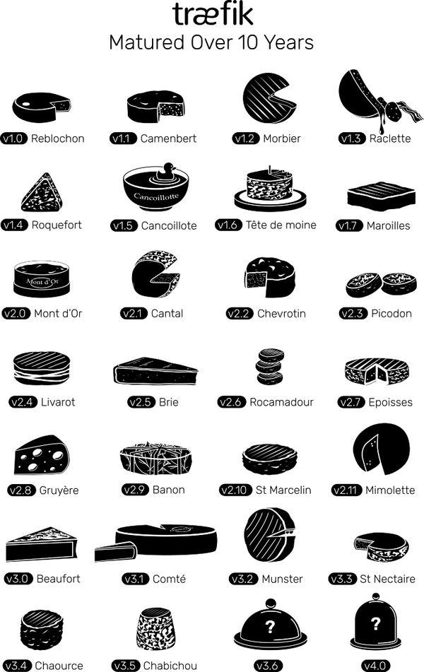 Traefik's 10-Year Anniversary: A Community's Journey